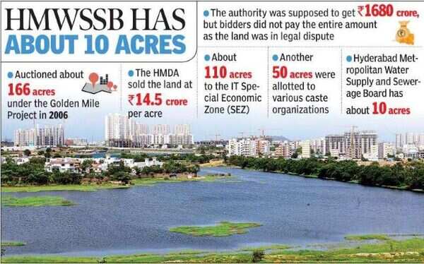 Kokapet ‘tested’ ground for land auctions, says Hyderabad Metropolitan ...