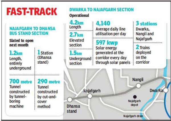 Delhi Metro’s Grey Line set to reach Haryana border | Delhi News ...