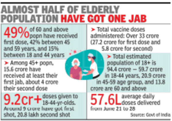 Moderna vaccine India: DCGI gives emergency use nod to Moderna’s ...