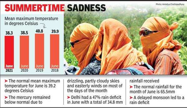 Delhi: Average maximum temperature in June lowest in last four years ...