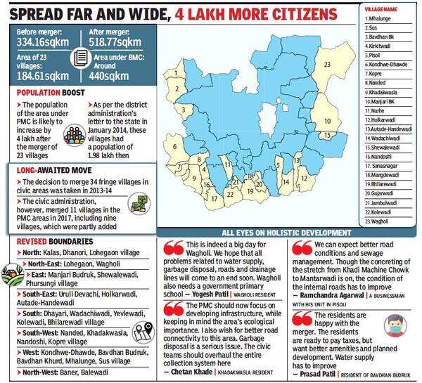 High expectations to pose challenge before PMC after merger of villages | Pune News - Times of India