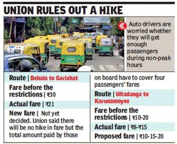 Kolkata: Auto services to start in full swing from today, commuters ...