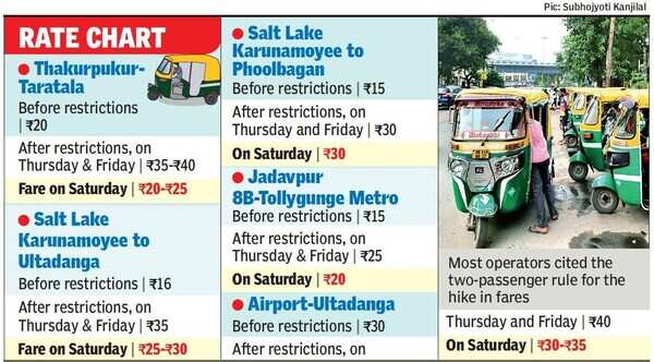 Kolkata: Autos on most routes carry additional passengers, charge extra ...