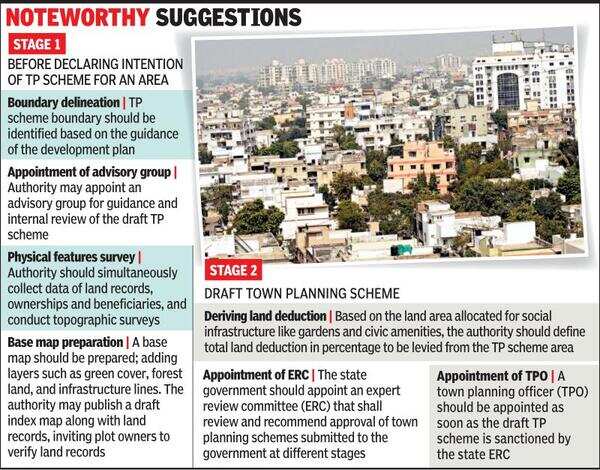 18% of new projects in major cities are coming up in non-TP areas ...