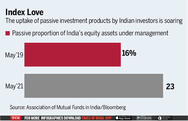 Stock Market: Race to become the vanguard of India's stock market is on ...
