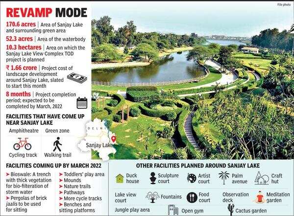 DDA set to begin landscape work around east Delhi’s Sanjay Lake this ...