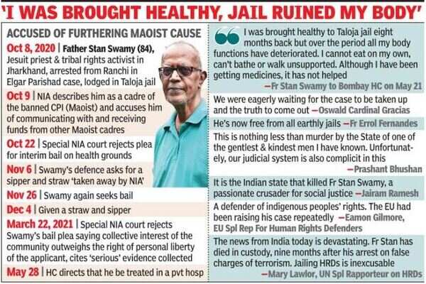 Stan Swamy death: Jailed under UAPA in October, activist Father Stan ...