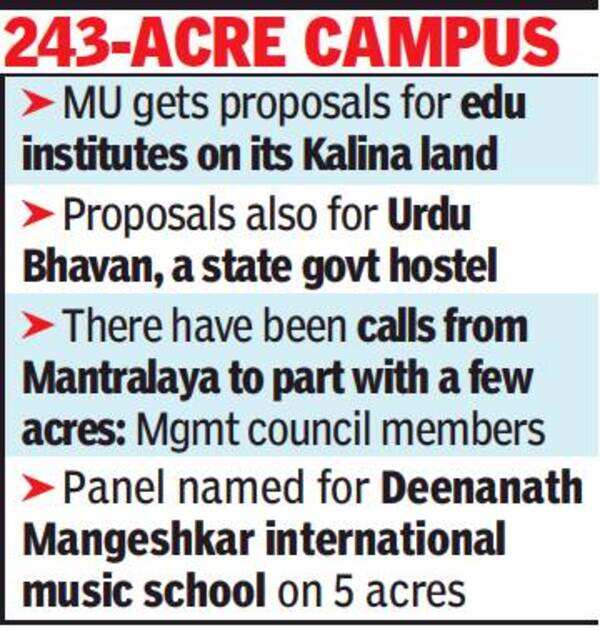 New institutes tap Mumbai University for piece of Kalina land | Mumbai ...
