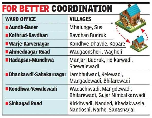 Pune Municipal Corporation connects 23 merged villages to 8 ward ...