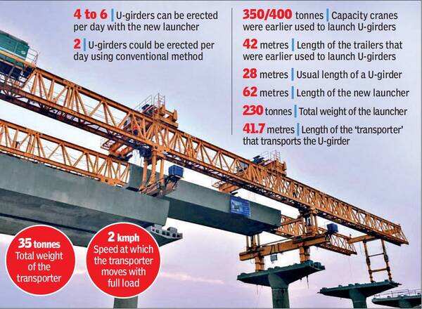 Delhi Metro News: New technology to put Delhi Metro's Phase-IV ...