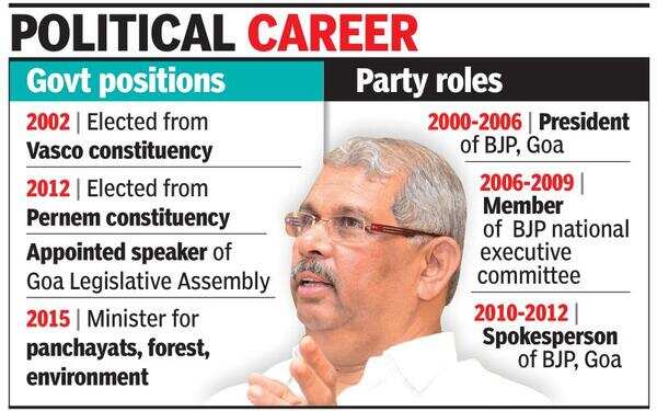 Rajendra Arlekar Governor: Rajendra Arlekar named Himachal governor ...