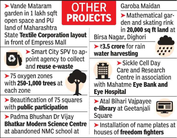 Nagpur: Paediatric Covid hospital to start in July 3rd week | Nagpur ...