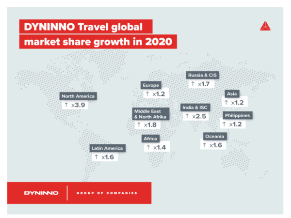 DYNINNO Group of Companies eyes India to grow IT & Operations workforce ...