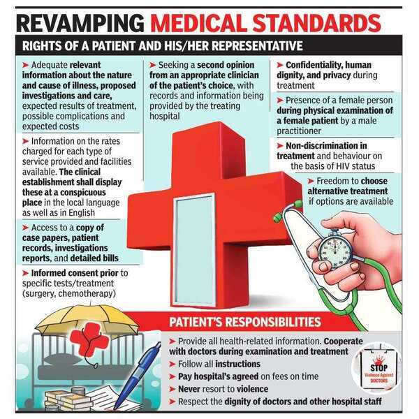 Goa finally notifies rules to streamline medical services | Goa News ...