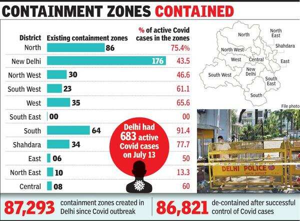 Just 472 red zones in Delhi now, South East has none | Delhi News ...