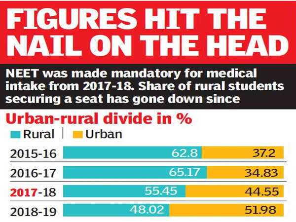 Tamil Nadu: Panel findings reiterate that NEET is skewed towards urban ...