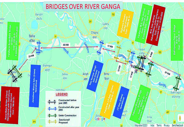 Bihar: 'One bridge across Ganga at every 40km' | Patna News - Times of ...