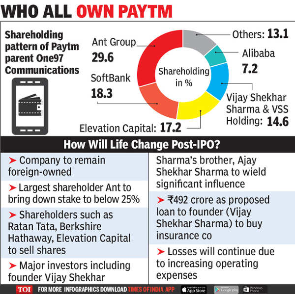 Paytm IPO: Paytm eyes largest Indian IPO to raise Rs 16,600 crore ...