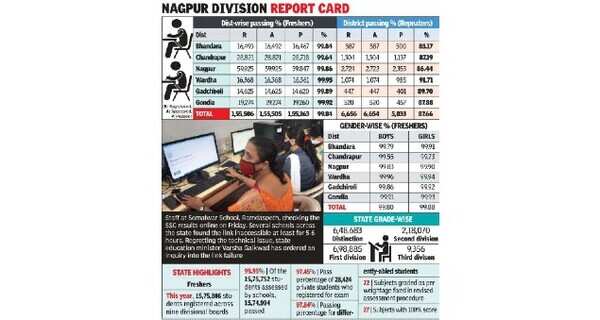 SSC batch of 2021: ‘Real’ exam still two years away | Nagpur News ...