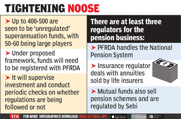 PFRDA, government in talks to tweak law to cover retirement funds ...