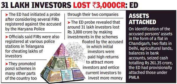 Haryana: Ponzi scheme accused FIRed for fake Covid report | Chandigarh News - Times of India