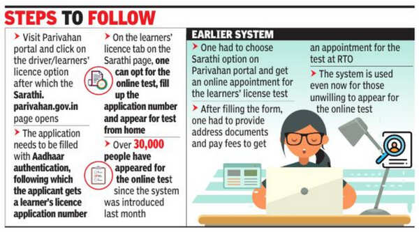 Soon, facial recognition for online learners licence test in ...