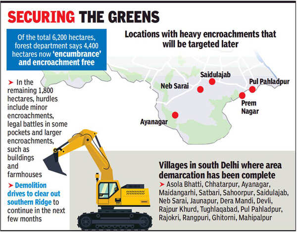 70% of Delhi’s Southern Ridge to be a ‘forest’ | Delhi News - Times of ...