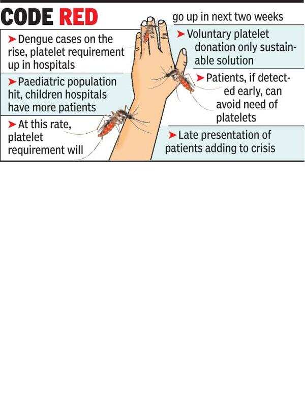 Dengue spreading fast, platelet, blood component shortage hits hosps ...