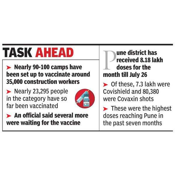 Shortage slows down vaccination drive for construction workers, vendors ...