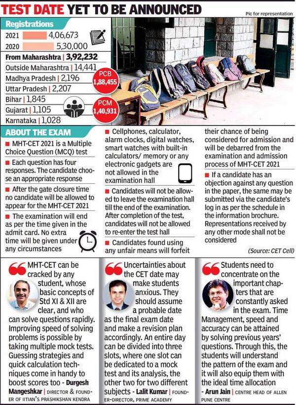 CET registrations in Maharashtra decline by nearly one lakh this year ...
