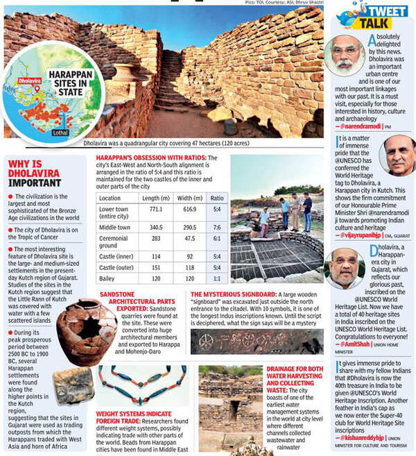 Dholavira: Harappan-era time capsule | Ahmedabad News - Times of India
