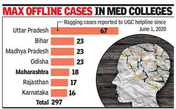 Ragging moves online in pandemic, 40% complaints from e-classes ...