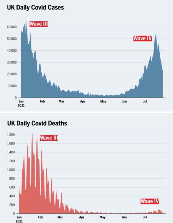 Delta Covid Variant: How a Covid-weary world is facing a distressing ...