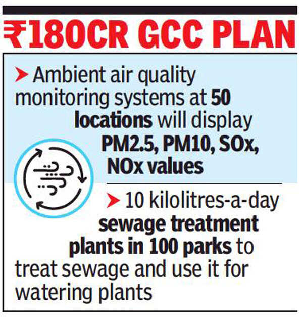 Purifier that can clean air up to 60% to come up at 20 Chennai traffic ...