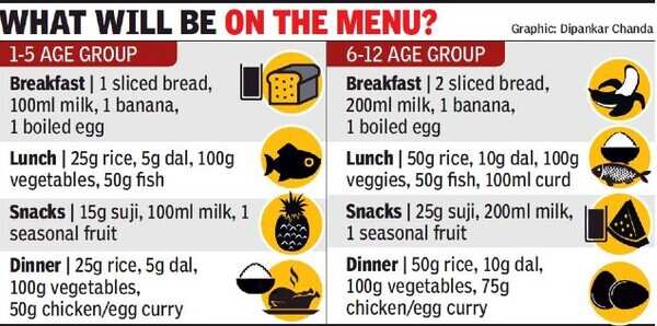 West Bengal Govt Prepares Diet Chart For Covid Kids In Hospital 