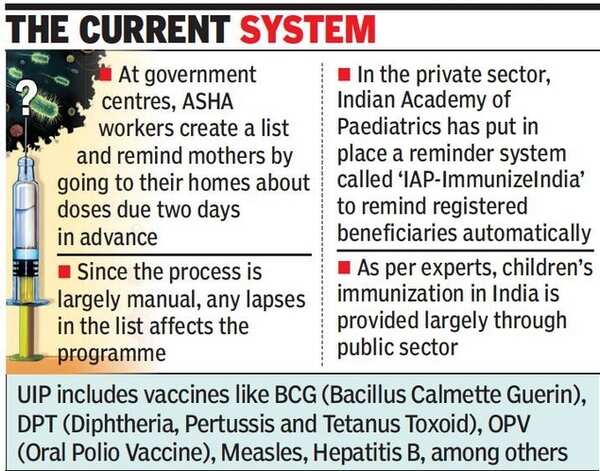 Soon, access all vaccination information on one platform | Pune News ...