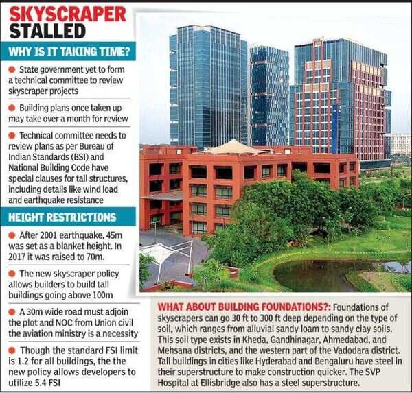 Ahmedabad’s tallest residential project opposite Science City in limbo ...