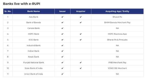 e-RUPI Digital Currency : India to get new digital payment mode with launch of e-RUPI - What’s ...