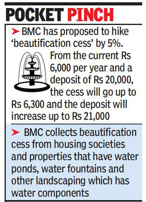 BMC now wants beautification cess to go up 5% | Mumbai News - Times of ...