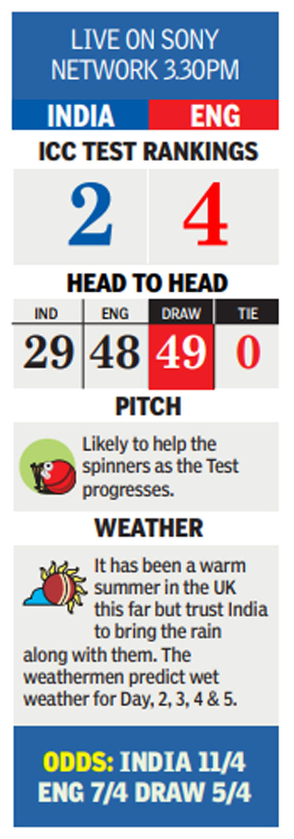 India vs England: Leave Cheteshwar Pujara alone, Virat Kohli tells ...