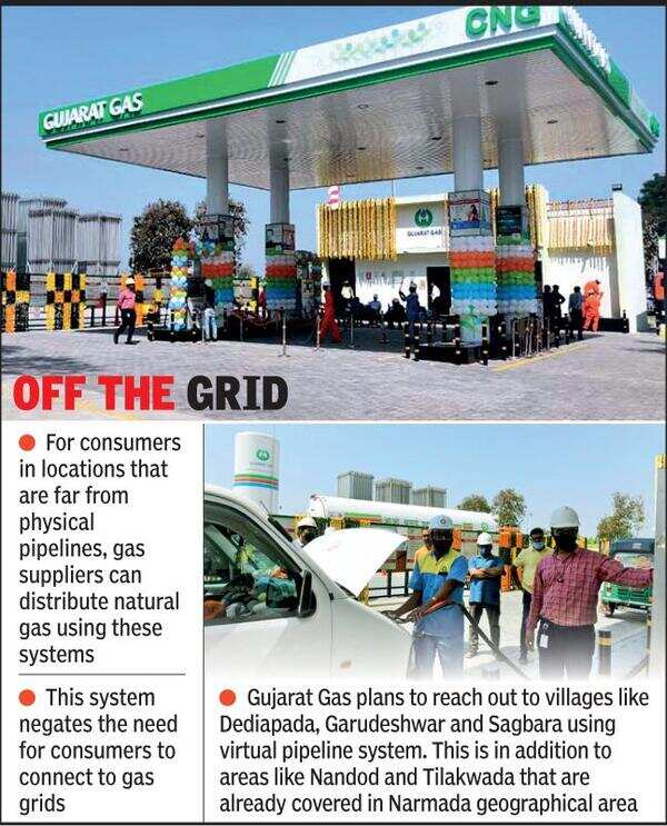 Gujarat: Natural gas supply goes ‘virtual’ in tribal areas | Ahmedabad ...