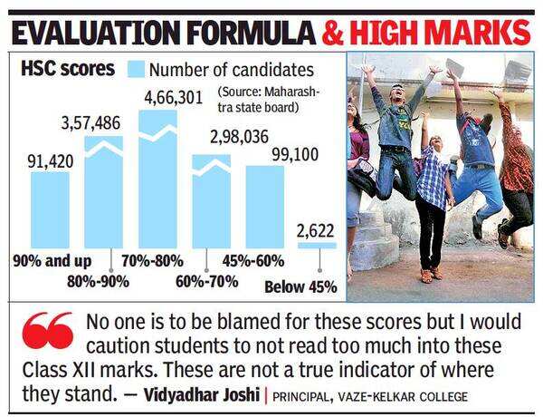 Maharashtra: ‘HSC students have scored better in pandemic despite ...