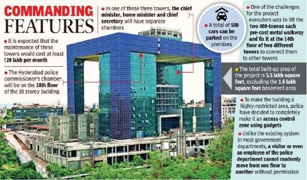 Hyderabad police fortress work set to drag further | Hyderabad News ...