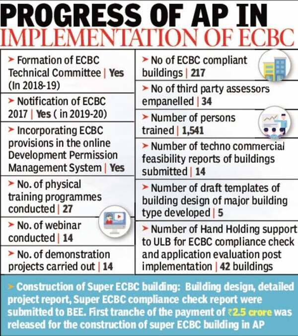 Andhra Pradesh sets its sights on first Neerman awards | Visakhapatnam ...