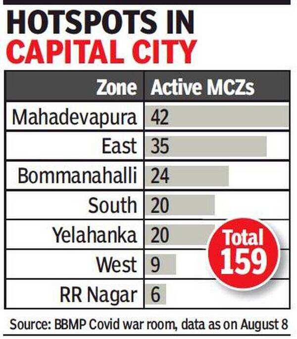 Bangalore Containment Zones: Bengaluru sees 47% increase in containment ...