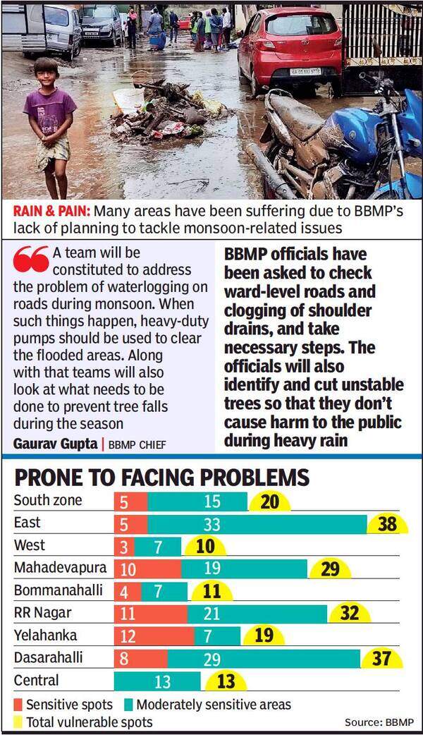 Bengaluru has 209 spots vulnerable to flooding; east zone tops list ...