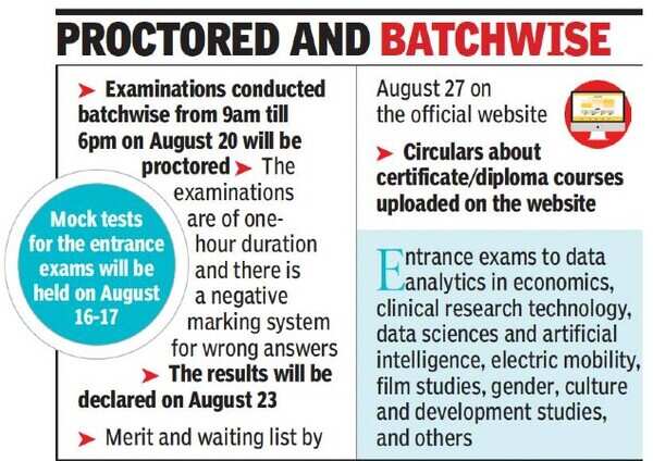Exam for 27 certificate, diploma Savitribai Phule Pune University ...