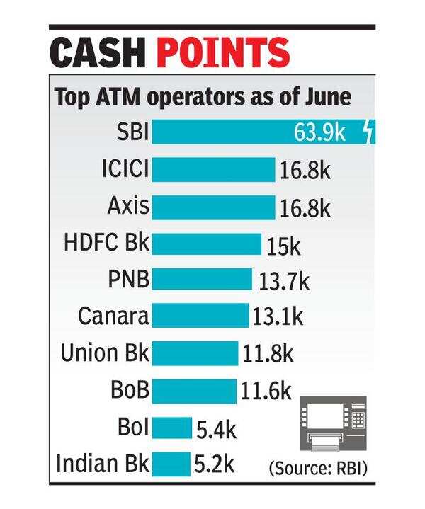 RBI new ATM Rules: ATM companies wary of RBI’s Rs 10,000 cash-out fine ...