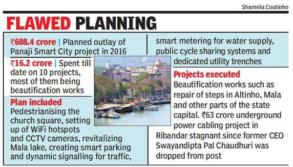 Only Rs 16 crore of Rs 608.4 crore plan spent by Panaji Smart City ...