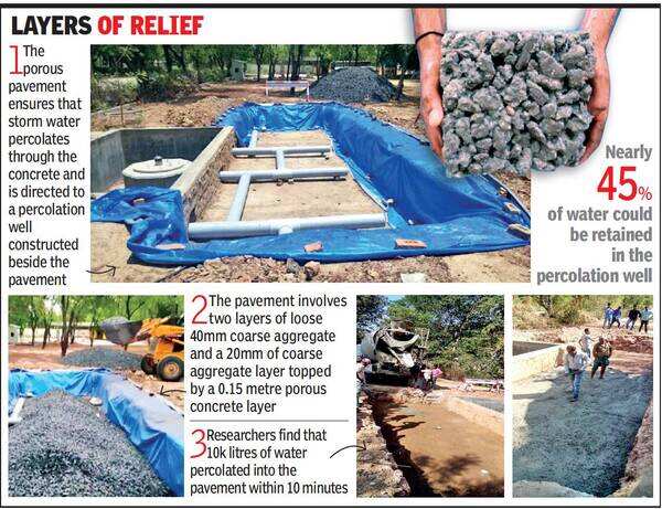 Ahmedabad: ‘Sponge roads to suck water faster’ | Ahmedabad News - Times ...